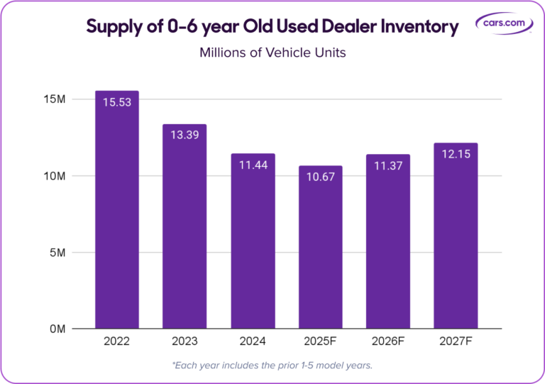 2024 Annual Industry Insights Report | Cars Commerce
