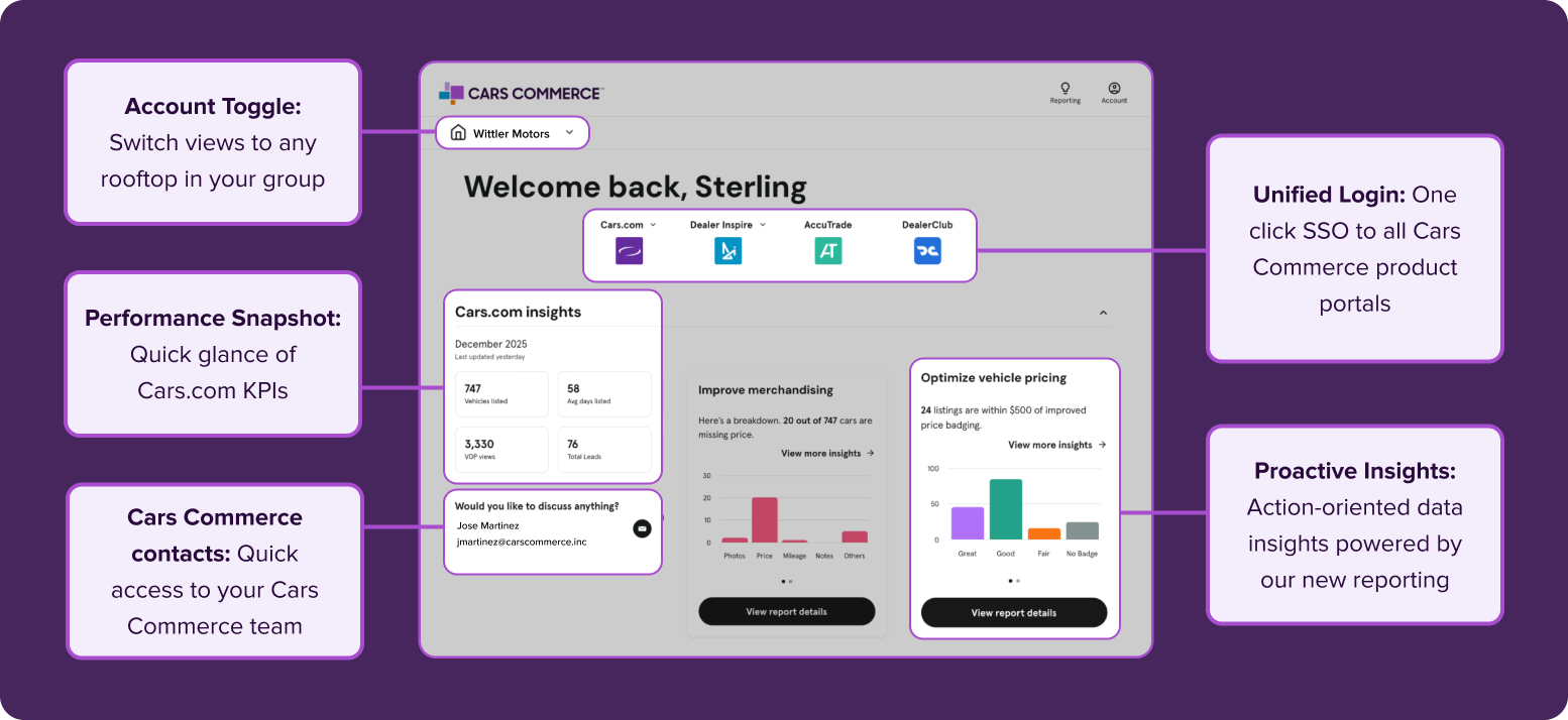 Cars Commerce Hub | Platform Update