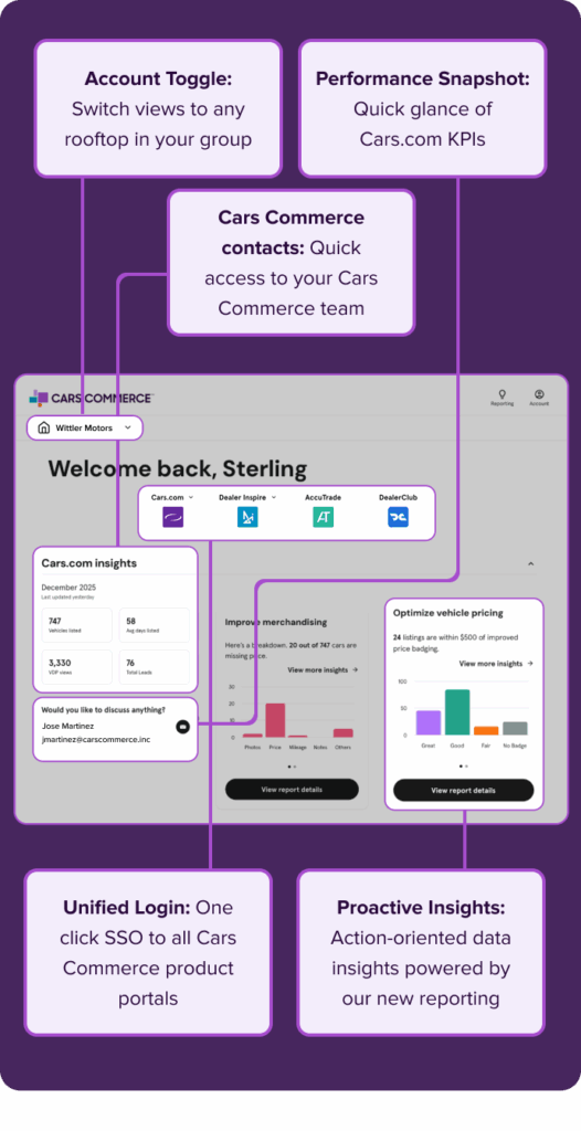 Cars Commerce Hub | Platform Update