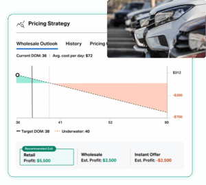 AccuTrade IMS — Maximize Profit from Appraisal to Exit