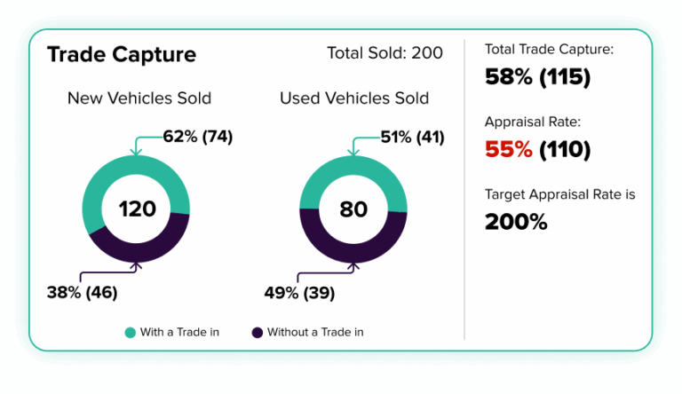 AccuTrade IMS — Maximize Profit from Appraisal to Exit