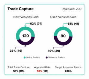 AccuTrade IMS — Maximize Profit from Appraisal to Exit